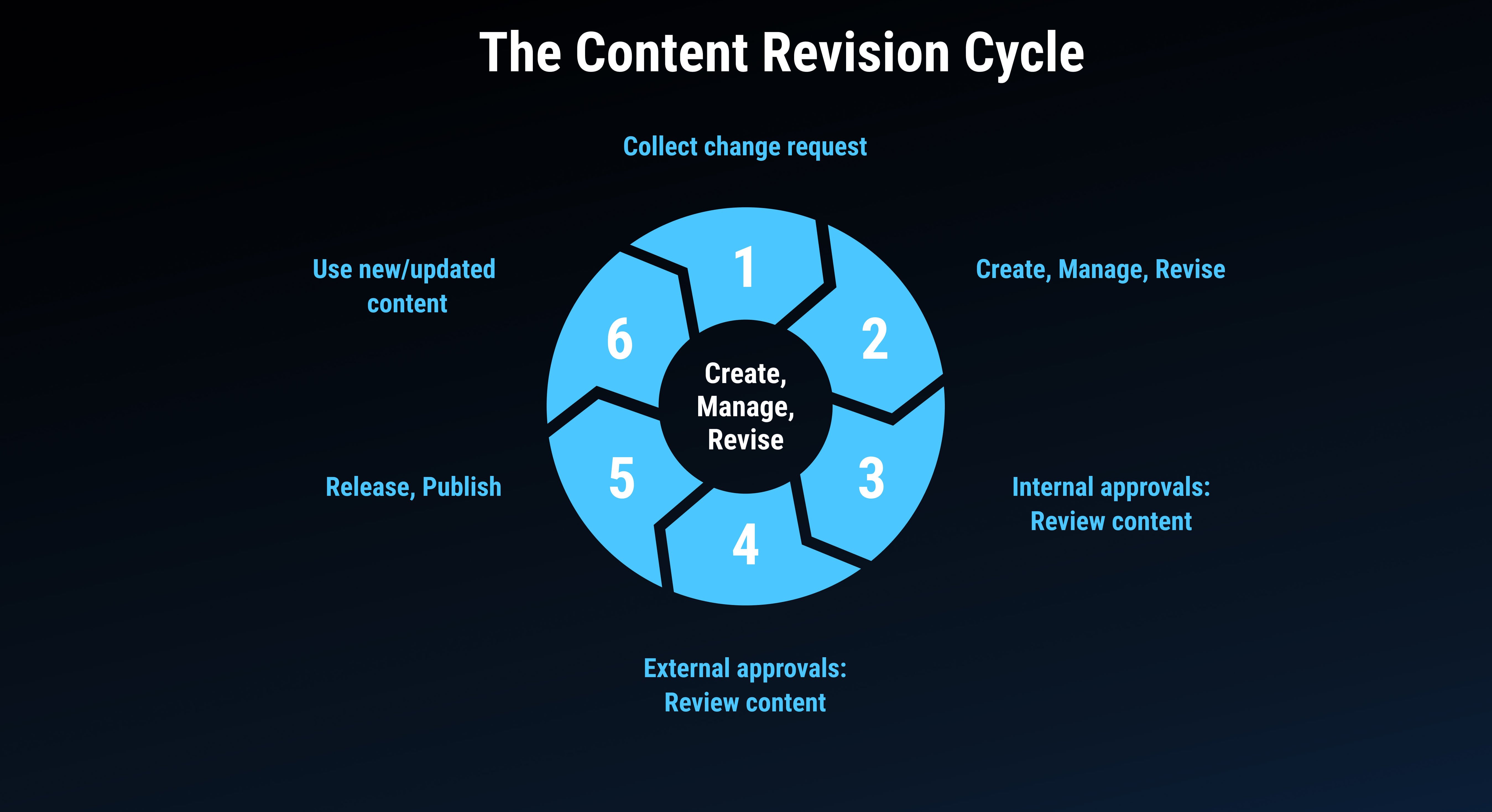DocBrowser Document Distribution System